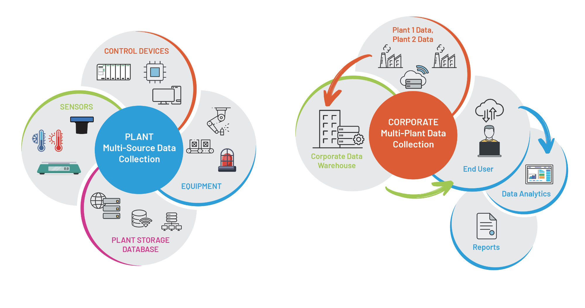 Vision-Based Process Control Solutions for High-Volume Baking Manufacturers | KPM Analytics